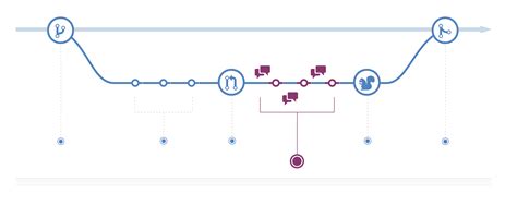 The GitHub Flow
