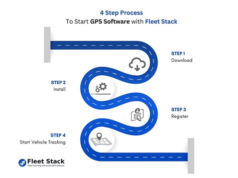 Vehicle Tracking System Php Source Code By Marina Holt Medium