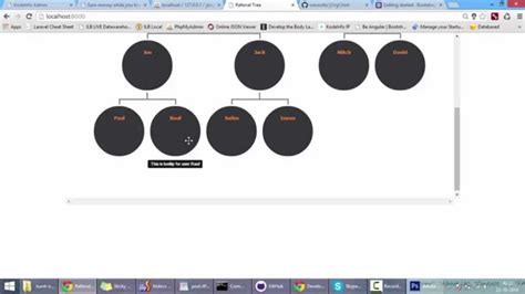 Laravel Organization Chart Keski