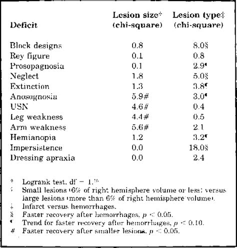 Apraxia Ideomotor Semantic Scholar