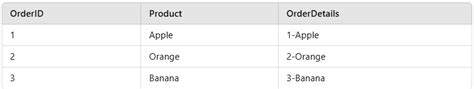 Concatenate Int With Varchar In Sql Geeksforgeeks