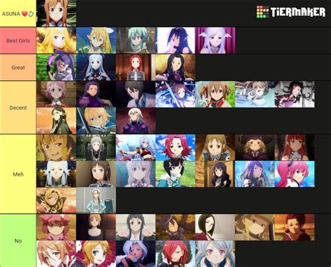 Sword Art Online Sao All Female Characters Tier List Community