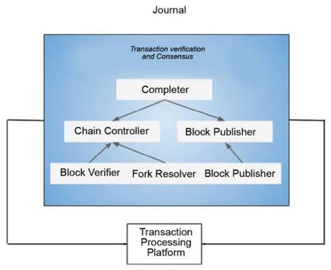 an overview of the hyperledger sawtooth framework open source for you