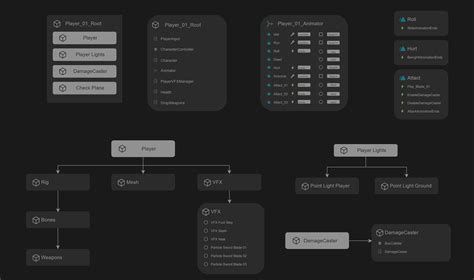 Diagram Portfolio Blog LiKira