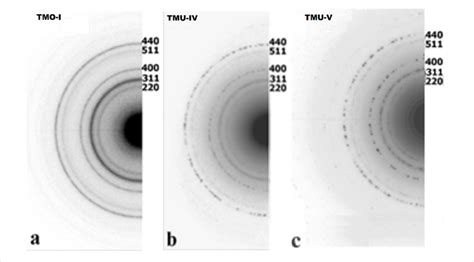 Electron Diffraction Patterns Of A Tmo І B Tmu Iv And C Tmu V Download Scientific