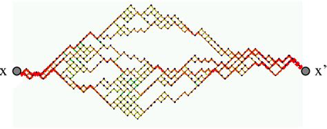 Figure 1 From Multifractal Current Distribution In Random Diode Networks Semantic Scholar