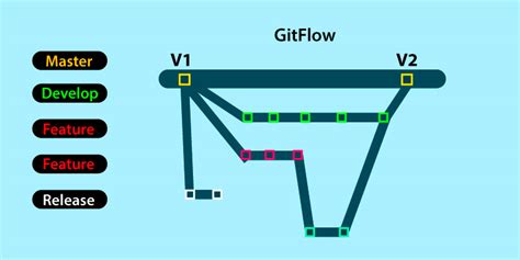 Devops Tutorial Devops Tutorial For Beginners Fita Academy