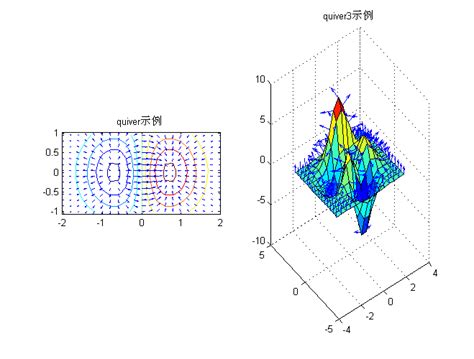 Matlab绘图高级技巧 CSDN博客
