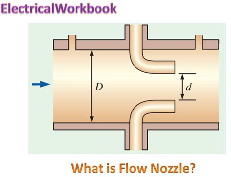 What Is Flow Nozzle Working Principle Construction And Advantages