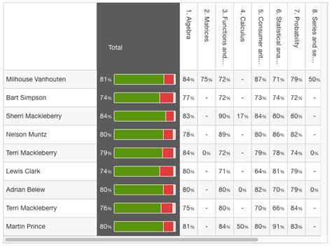 Introduction To Learning Outcomes Reporting Learnosity Product And Developer Help