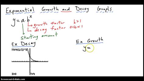 Exponential Growth And Decay Graphs Youtube