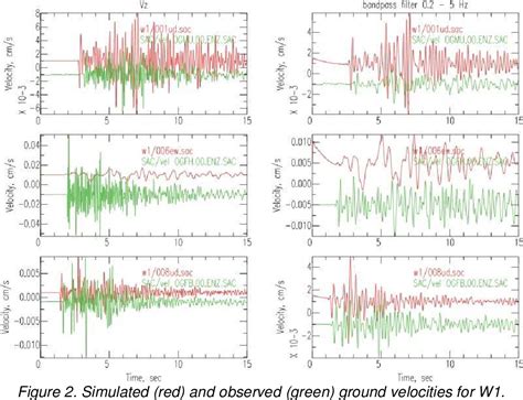Figure 1 From Numerical Simulation Of Wave Propagation In The Grenoble Basin Semantic Scholar