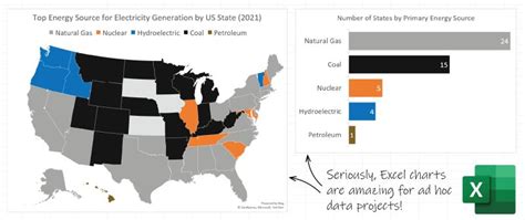 Datavisualization Excel Electricitymarkets Helen Wall