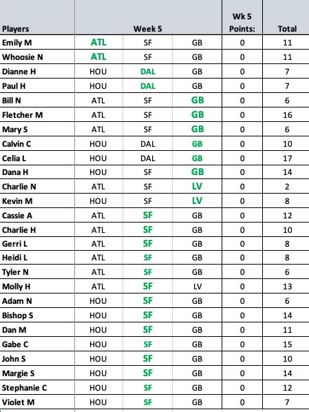 Scrum 2023 Week 5 Picks Nemmers Scrum