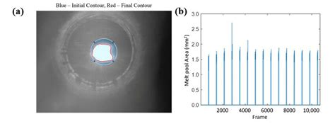 A Initial Mask Blue And Final Contour Red Of R Bac Algorithm And Download Scientific
