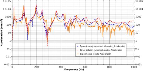 Comparison Between Experimental Data Implicit And Steady State