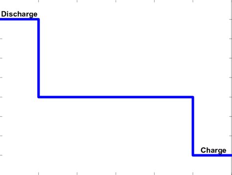 Hybrid Pulse Power Characterization HPPC Test Profile Download Scientific Diagram