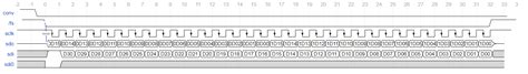 fpga spi communication inside a sctl single cycle time loop