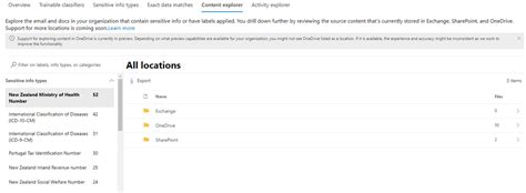 Microsoft 365 Data Classification Introduction Hasitha Willarachchi