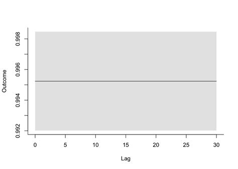 Chapter Generalized Linear Models Advanced Epidemiological Analysis