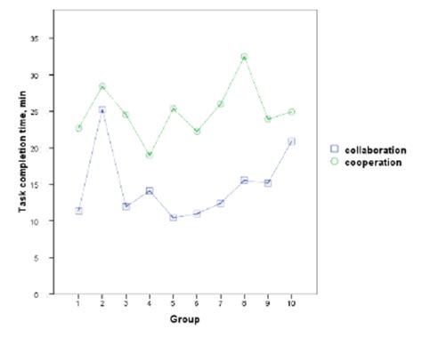 The Experiment Setup Download Scientific Diagram