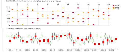 android mpandroidchart超漂亮图表框架 csdn博客
