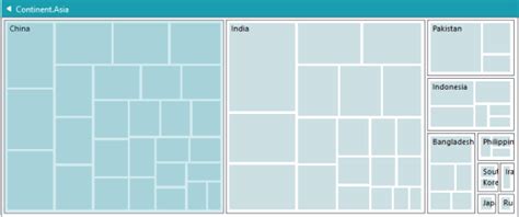 Drill Down Support TreeMap ASP NET Syncfusion