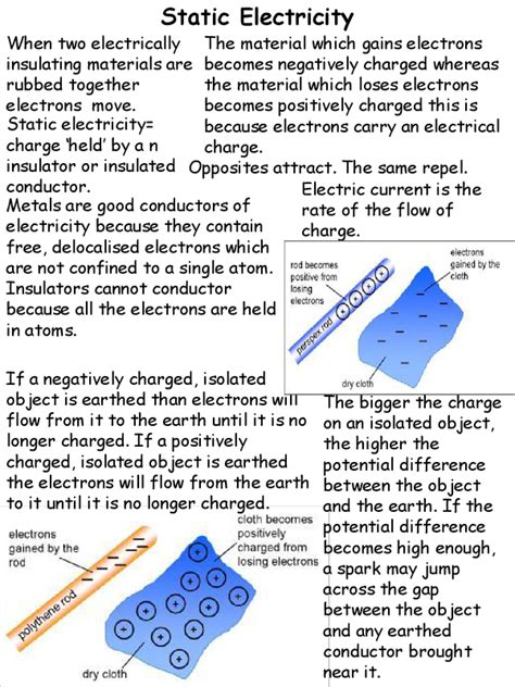 AQA Additional Physics GCSE Chapter Static Electricity Presentation In GCSE Physics Get