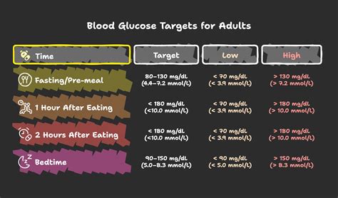 Understanding Your Blood Sugar Numbers A Complete Beginners Guide To