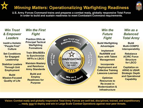 Forscom Commanders Forum Outlines The Future Of Army Formations Article The United States Army