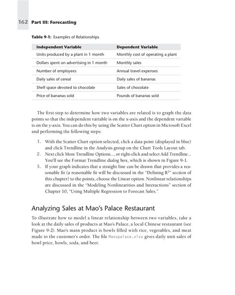 Marketing Data Driven Techniques Atsalfattan Page 194 Flip Pdf