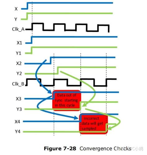 Spyglass CDC跨时钟错误 知乎