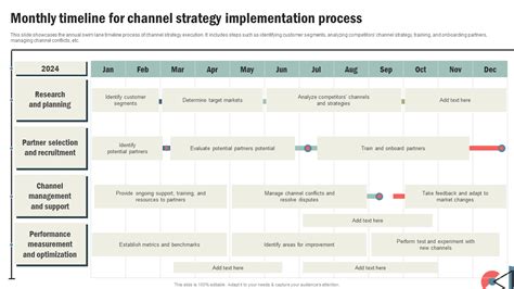 Top 10 Implementation Timeline Templates With Samples And Examples