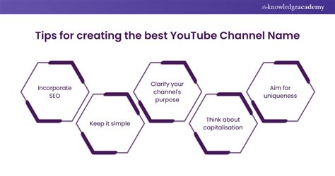 How to Change YouTube Channel Name in Simple Steps