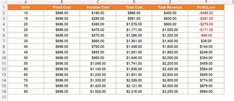 Break Even Analysis Template In Excel Pk An Excel Expert Analysis Excel Fixed Cost