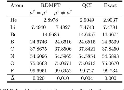 Table I From Open Shells In Reduced Density Matrix Functional Theory Semantic Scholar