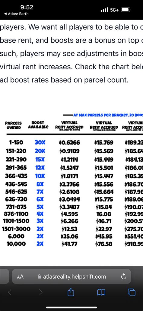 Boost Chart Question Ratlasearthofficial
