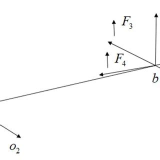 Schematic Diagram Of The Relationship Between The Inertial Coordinate Download Scientific