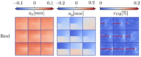 Figure From Generating Artificial Digital Image Correlation Data Using Physics Guided