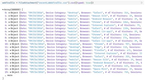 Reshaping Data For Visualizations With D3 And Observable Plot Observable