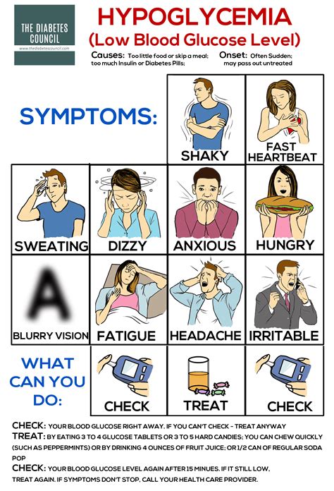 Printable Hypoglycemia Hyperglycemia Symptoms Picture Chart Free