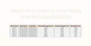 Tracking Project Progress With Automated Bars Excel Template Free Download Pikbest