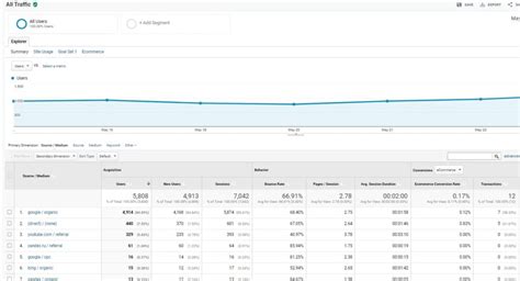 How To Install Google Analytics 4 On Shopify Plerdy