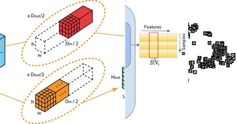 list deep learning curated by yang libo medium