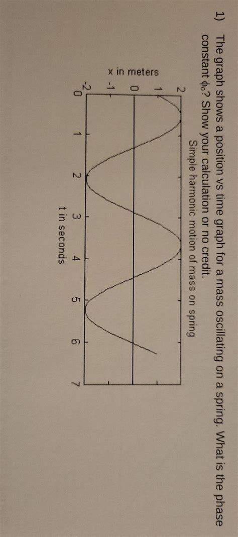 Solved 1 The Graph Shows A Position Vs Time Graph For A