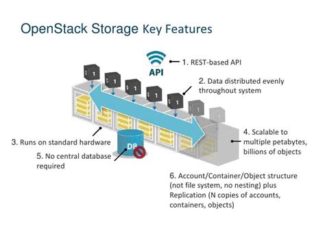 openstack framework introduction