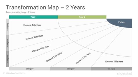 Transformation Map Powerpoint Templates Diagrams Slidesalad