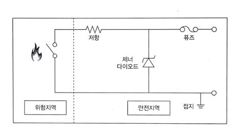 본질안전 방폭구조 Ftz