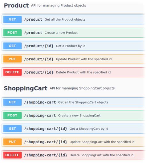 API Bakery Build Your Backend API Service In Seconds