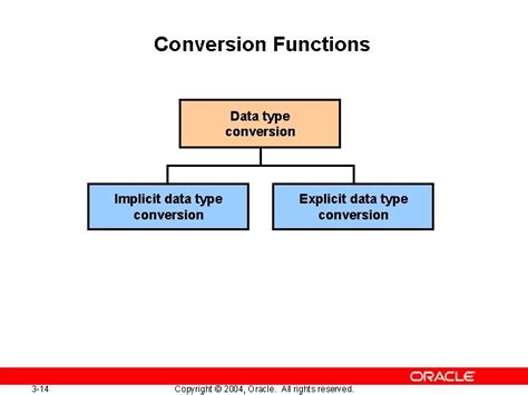 3 Using Singlerow Functions To Customize Output Copyright